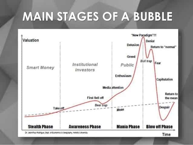 economic-bubble-5-638 | Peter Grandich