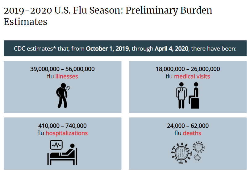 2019 2020 Flu Season | Peter Grandich